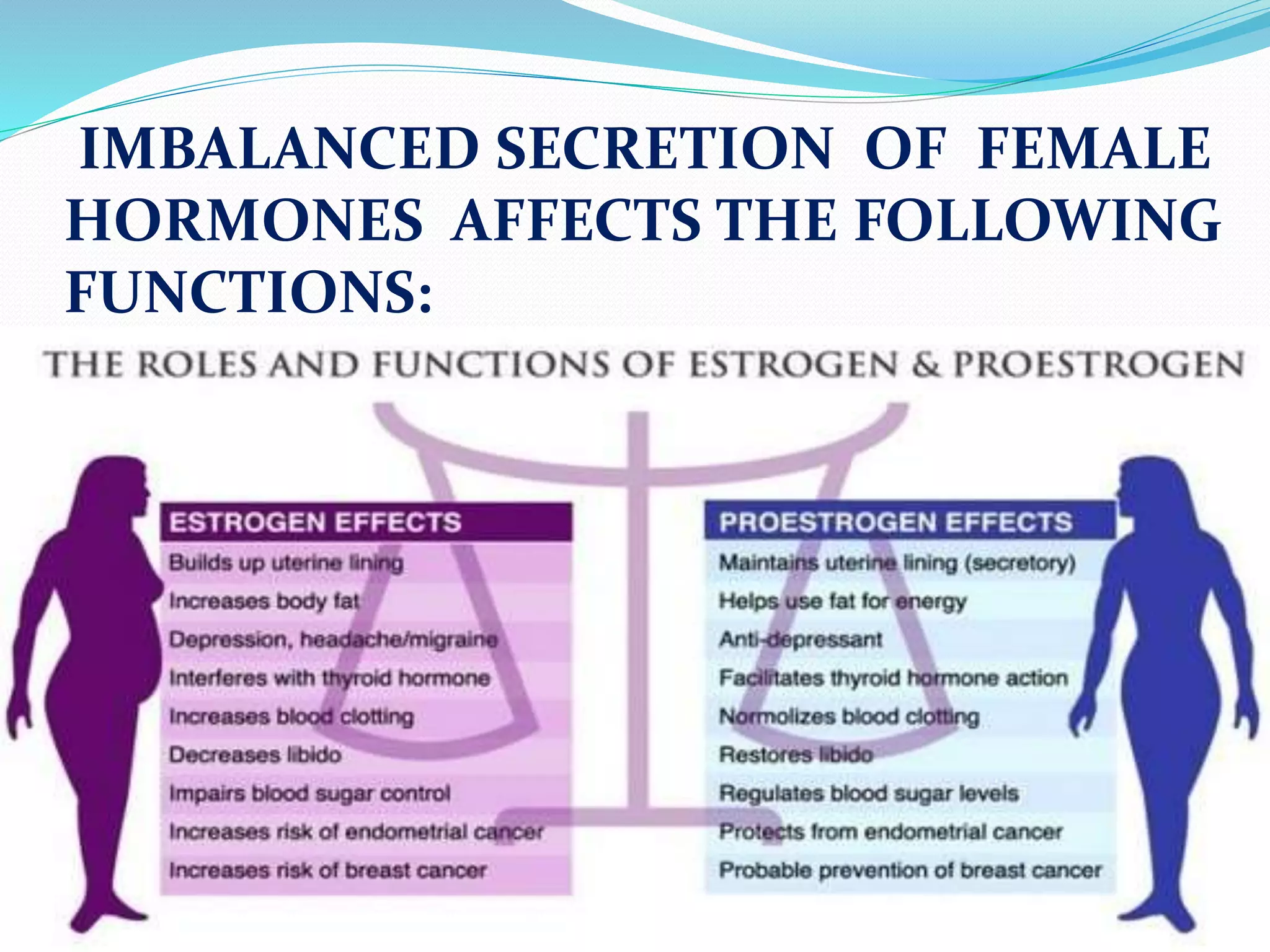 ROLE OF HORMONES IN WOMEN'S HEALTH | PPTX