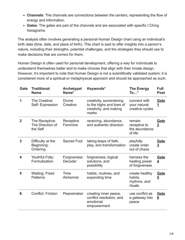 Human Design Gates Cheat Sheet | Kabastro.com