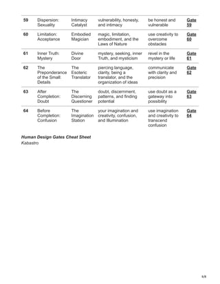 Human Design Gates Cheat Sheet | Kabastro.com