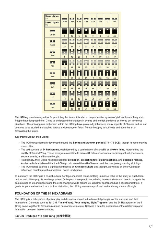 The 64 Hexagrams of the I Ching - also known as the Book of Change | PDF