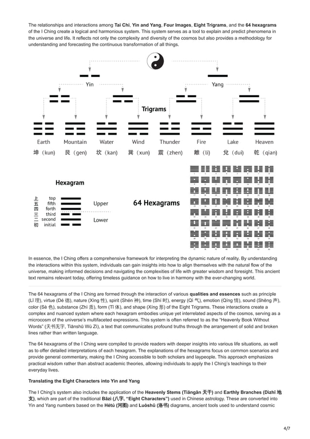 The 64 Hexagrams of the I Ching - also known as the Book of Change | PDF