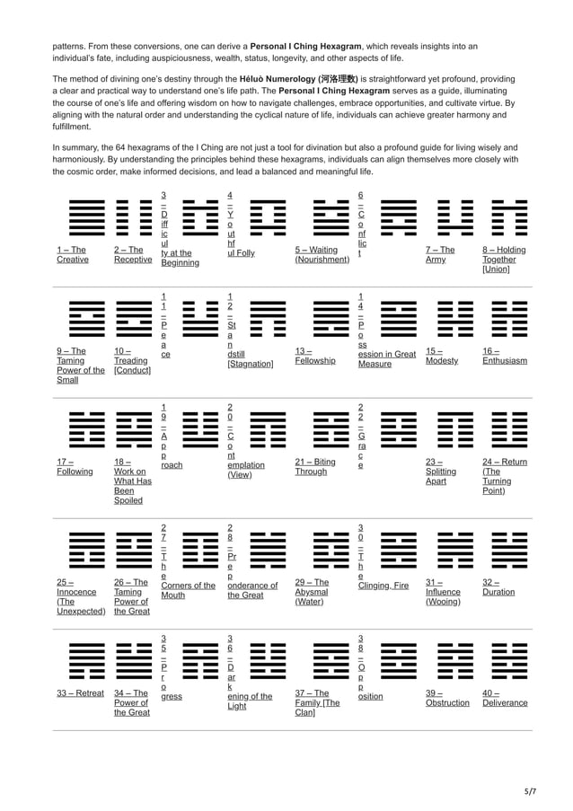 The 64 Hexagrams of the I Ching - also known as the Book of Change | PDF