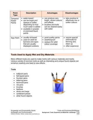 Visual arts tools and equipment encompass a wide range of items used by ...
