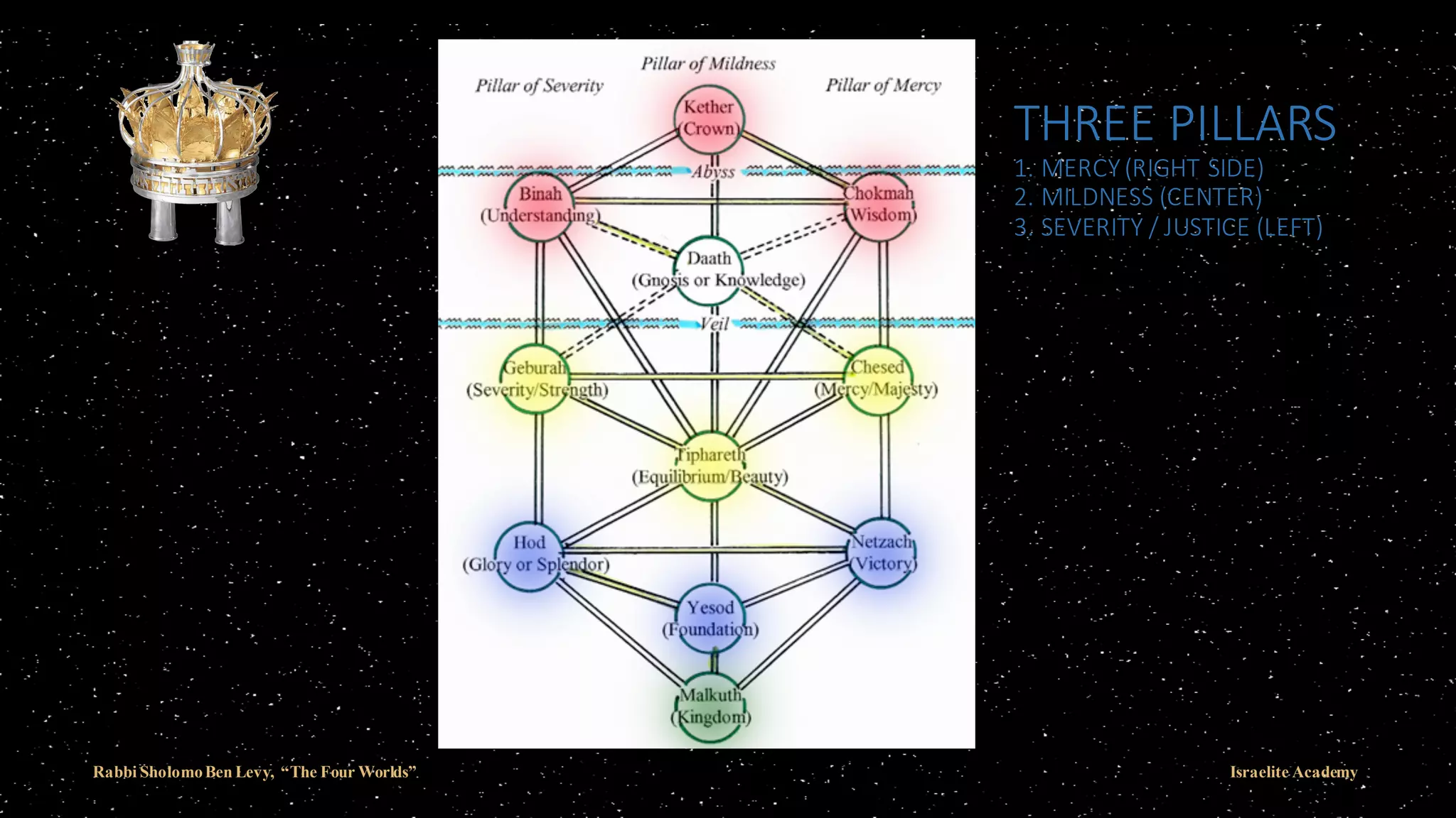 Kabbalah-Presentation The-Four-Worlds.pdf