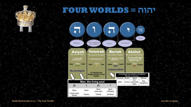 Kabbalah-Presentation The-Four-Worlds.pdf