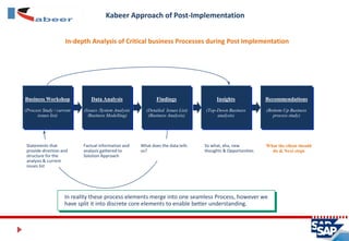 Kabeer credential feb 2021_v1.0 | PPT