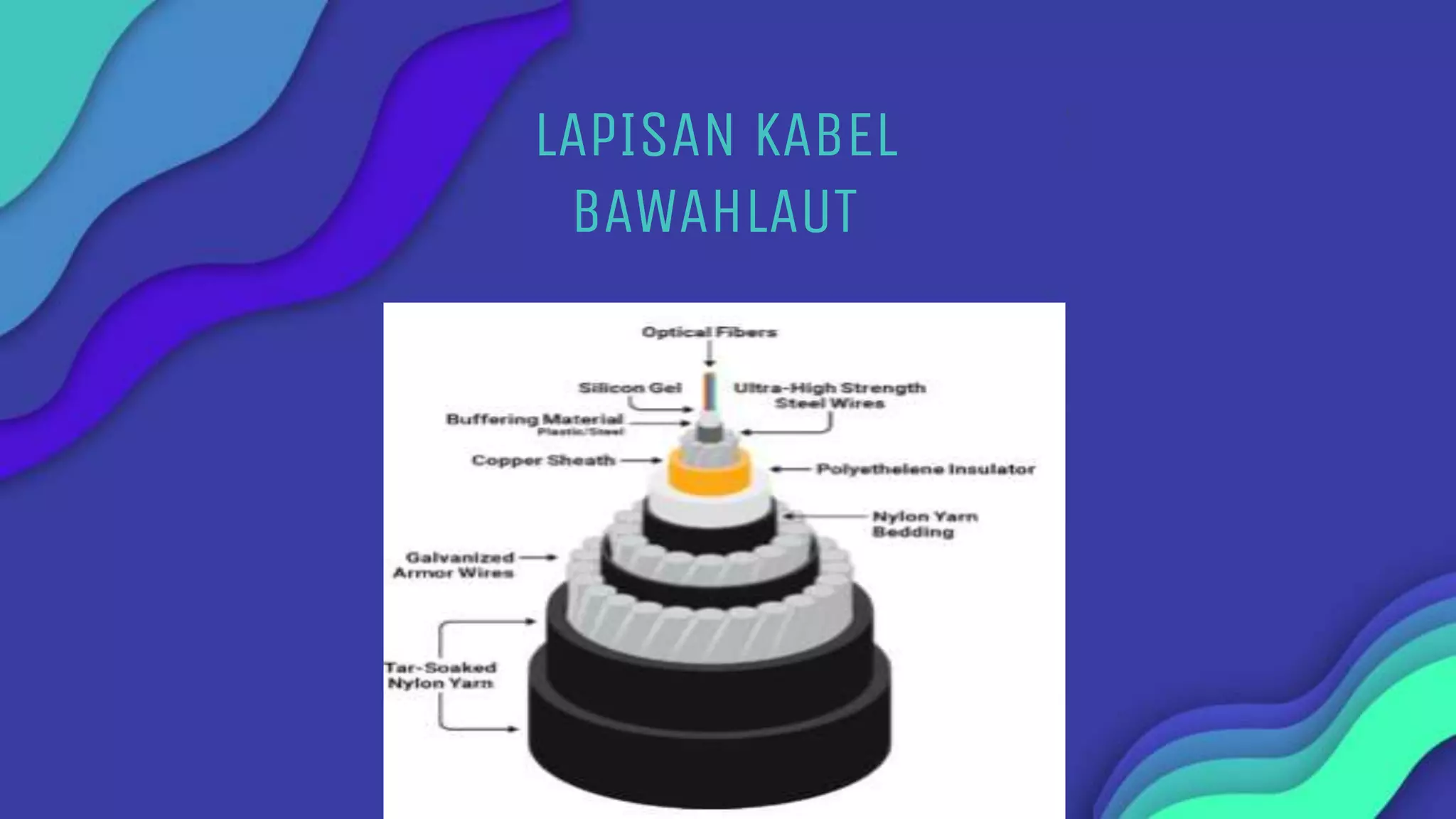 Kabel Bawah Laut.pptx