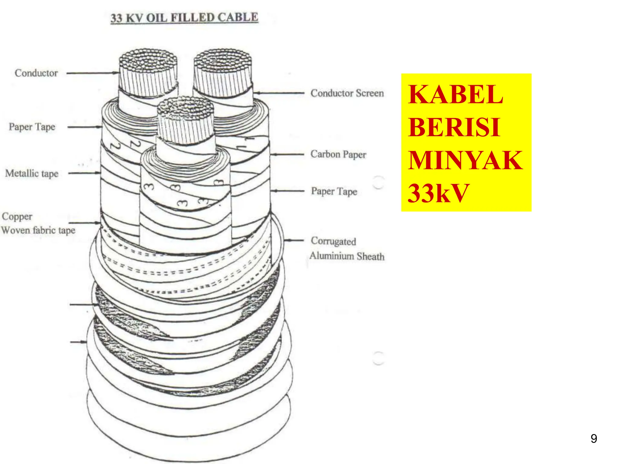 KABEL BAWAH TANAH.ppt