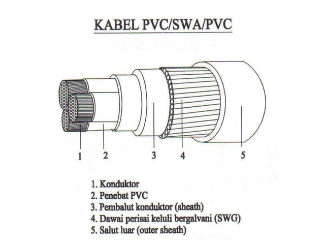 KABEL BAWAH TANAH.ppt
