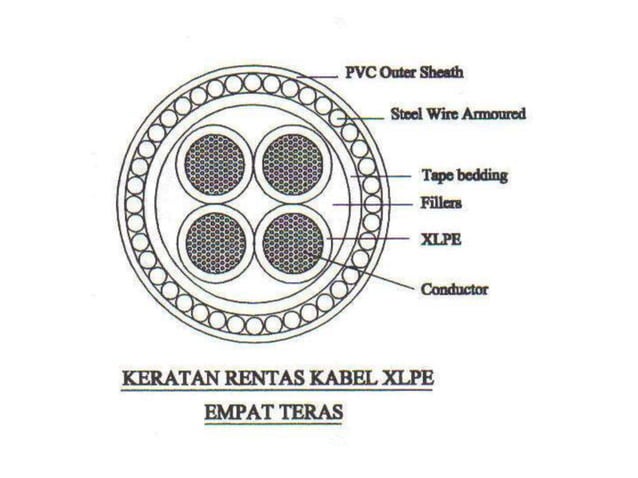 KABEL BAWAH TANAH.ppt