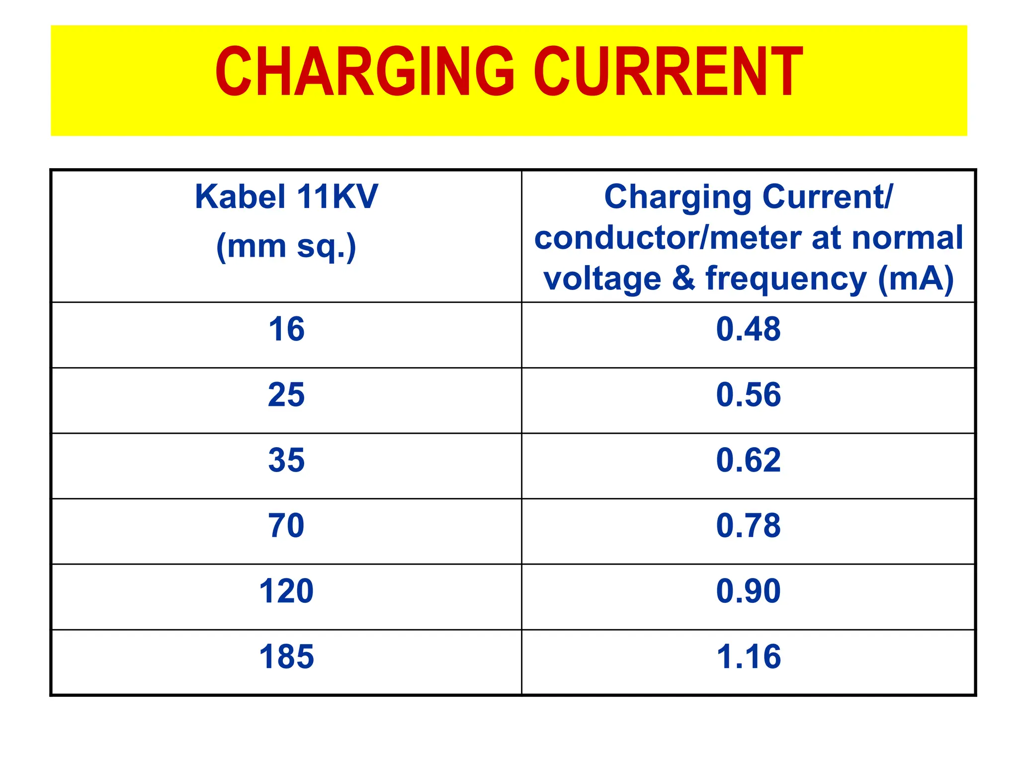 Kejuruteraan elektrik kabel bawah tanah.ppt