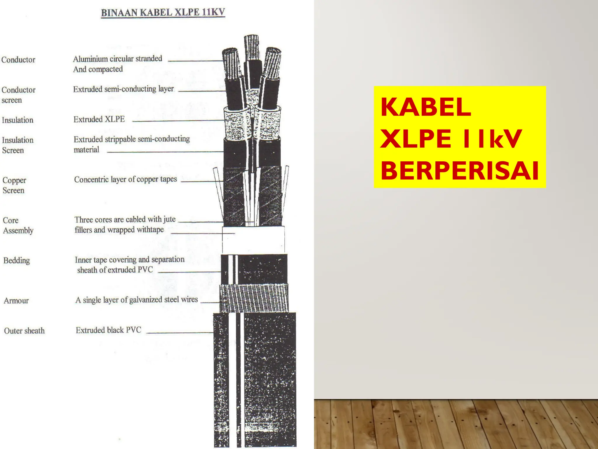 KABEL BAWAH TANAH VOLTAN RENDAH DAN VOLTAN TINGGI.ppt