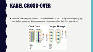 Kabel Cross | PPTX