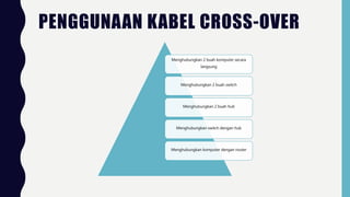 Kabel Cross | PPTX