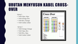 Kabel Cross | PPTX