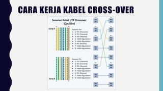 Kabel Cross | PPTX