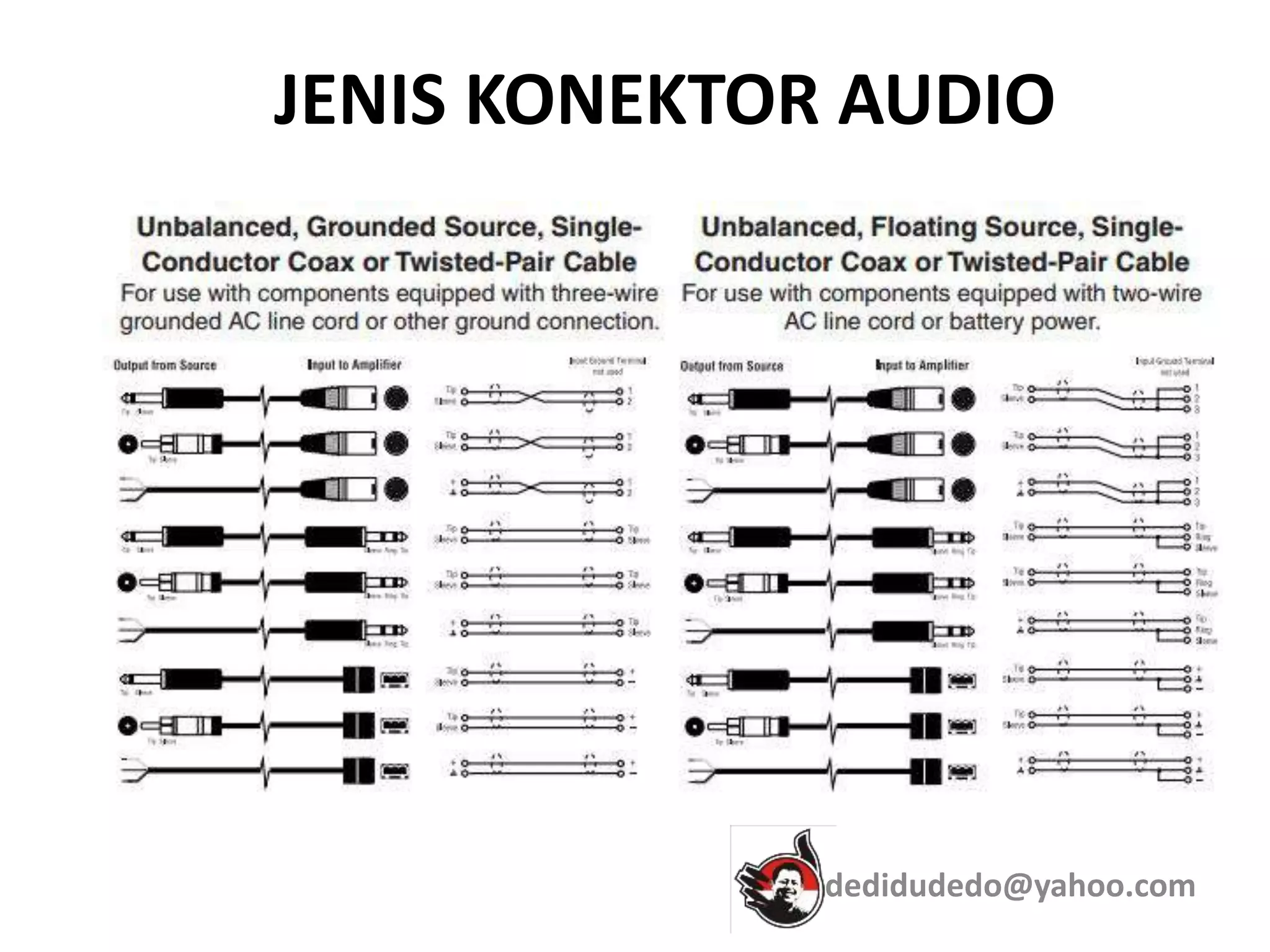 Kabel dan Konektor Audio | PPTX