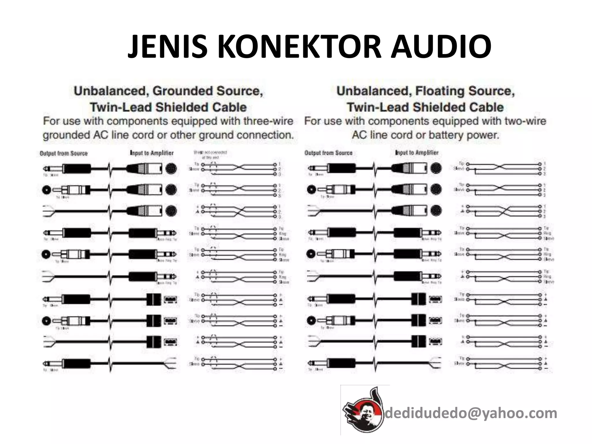 Kabel dan konektor audio | PPTX