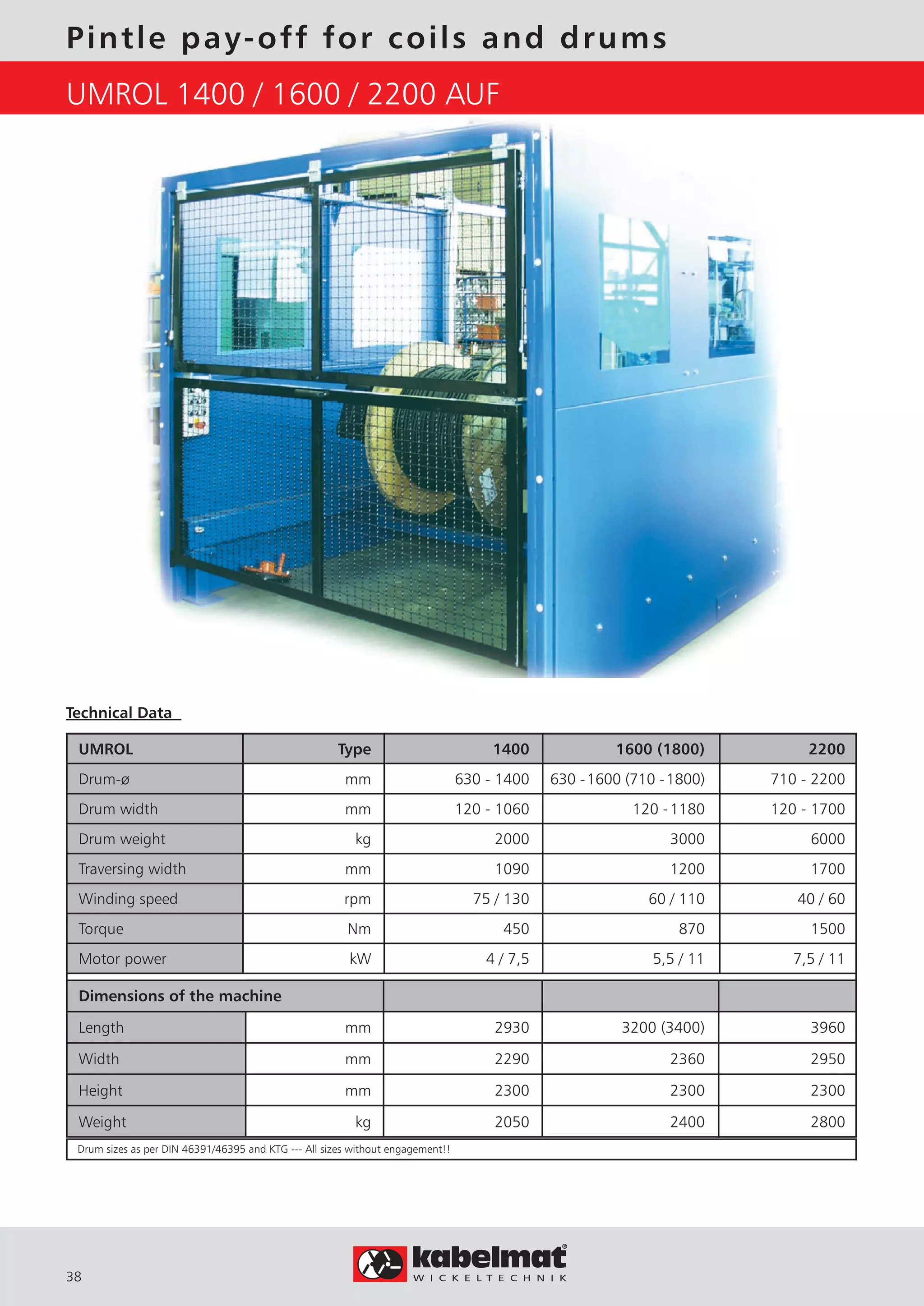 Kabelmat, Máquinas para corte y enrollado de cables | PDF