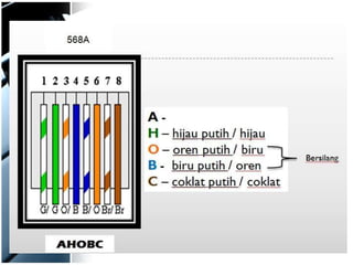 Langkah-Langkah Pemasangan Kabel | PPTX