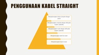 Kabel Straight | PPTX