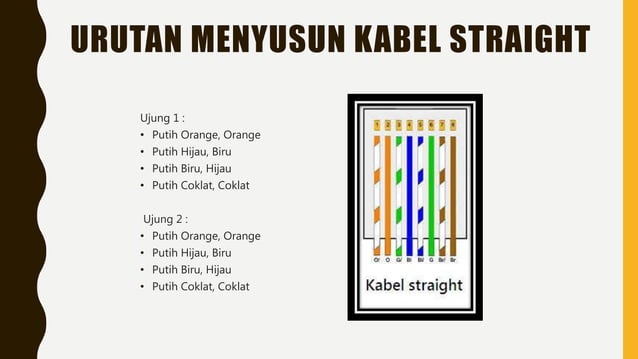 Kabel Straight | PPTX