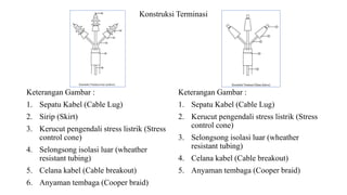PRESENTASI - TEKNIK TEGANGAN TINGGI - KABEL TENAGA LISTRIK - RAFI REZA ...