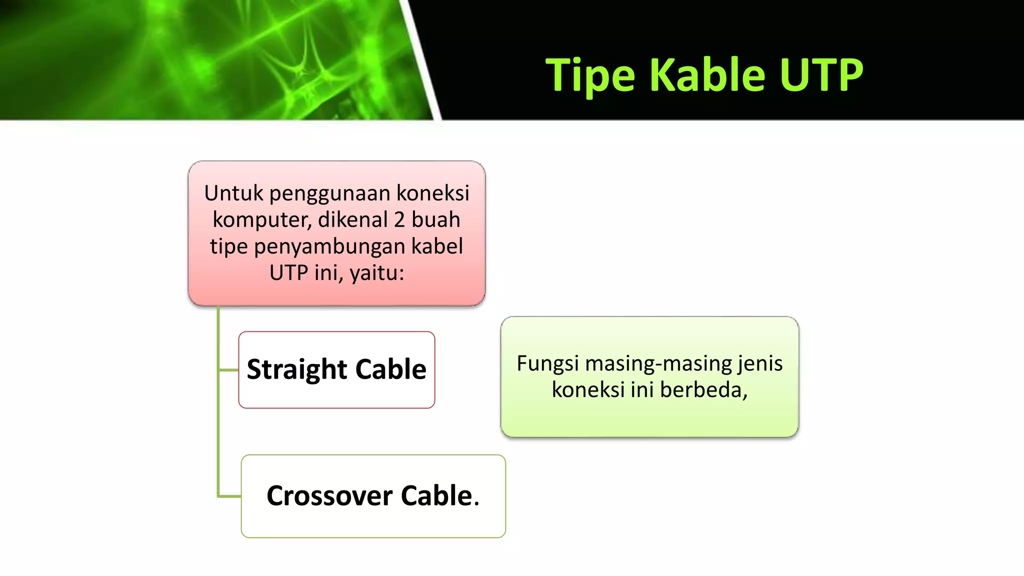 Kabel utp | PPTX
