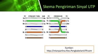 Kabel utp | PPTX