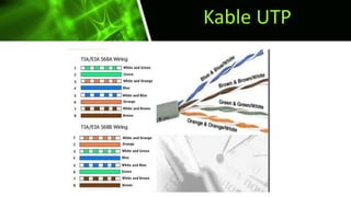 Kabel utp | PPTX