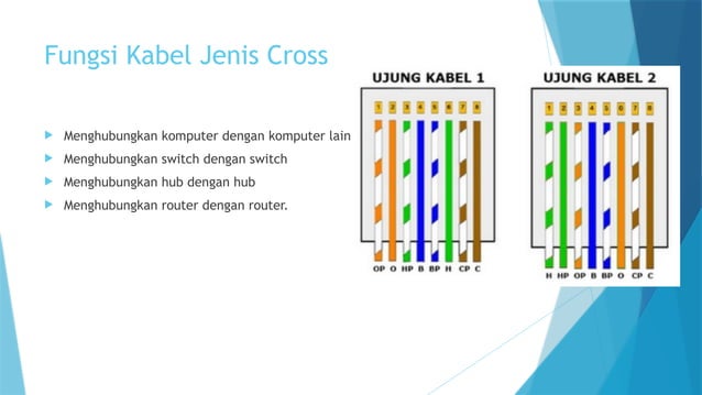 Jenis dan susunan pada KABEL UTP Jaringan LAN.pptx