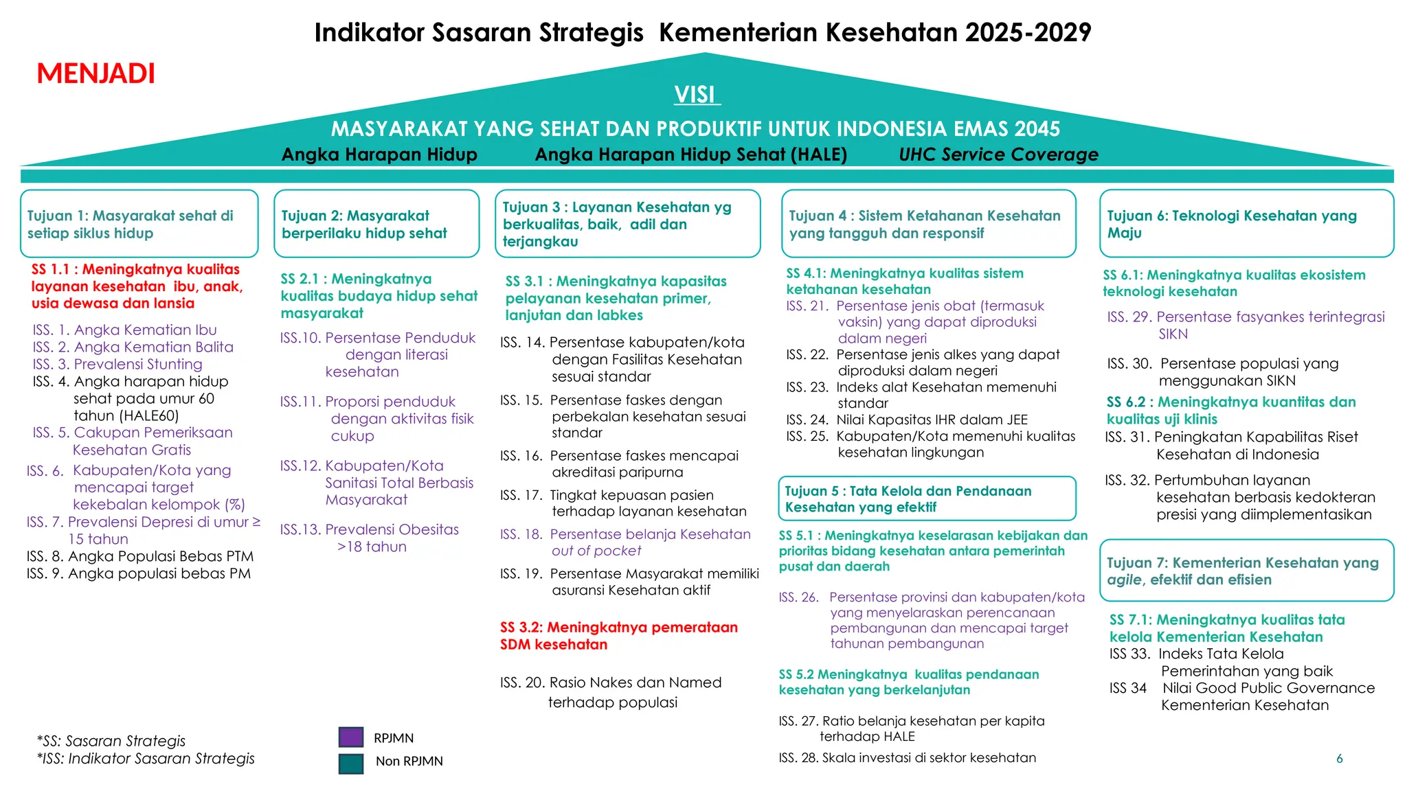 KABID ILP OK KABUPATEN SELUMA TAHUN 2025.pptx