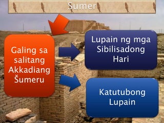 Kabihasanang Sumer | PPTX