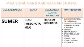 KABIHASNAN NG PILIPINAS SA TIMOG SILANGANG ASYA | PPT