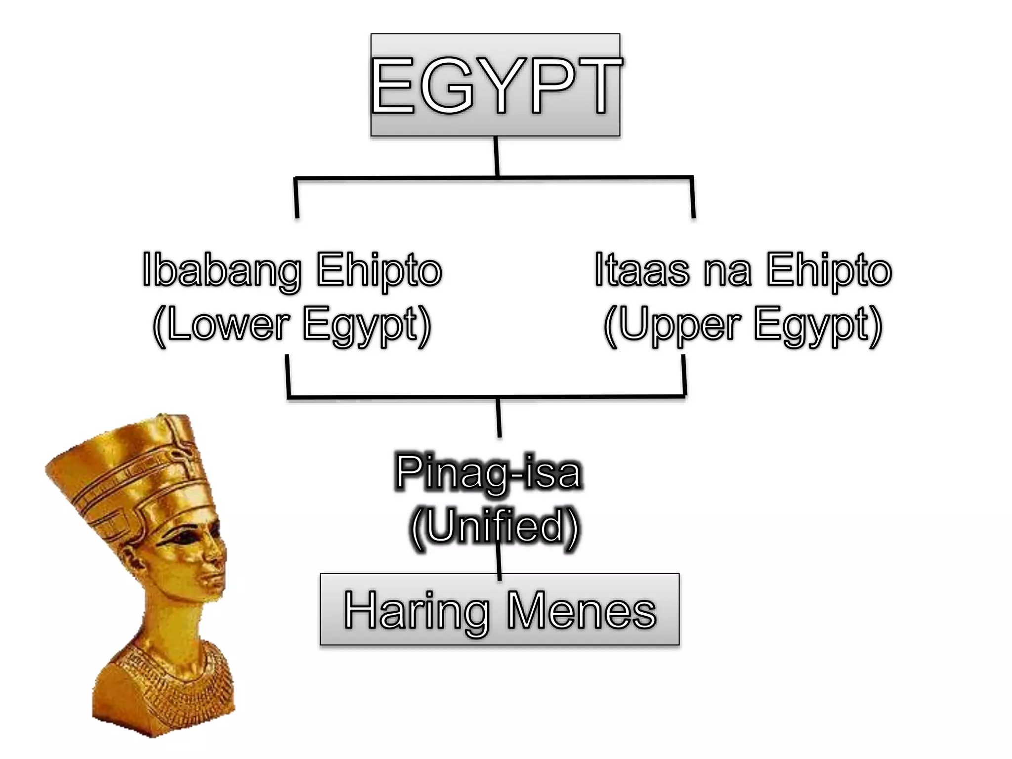 kabihasnang-egypt.pptx