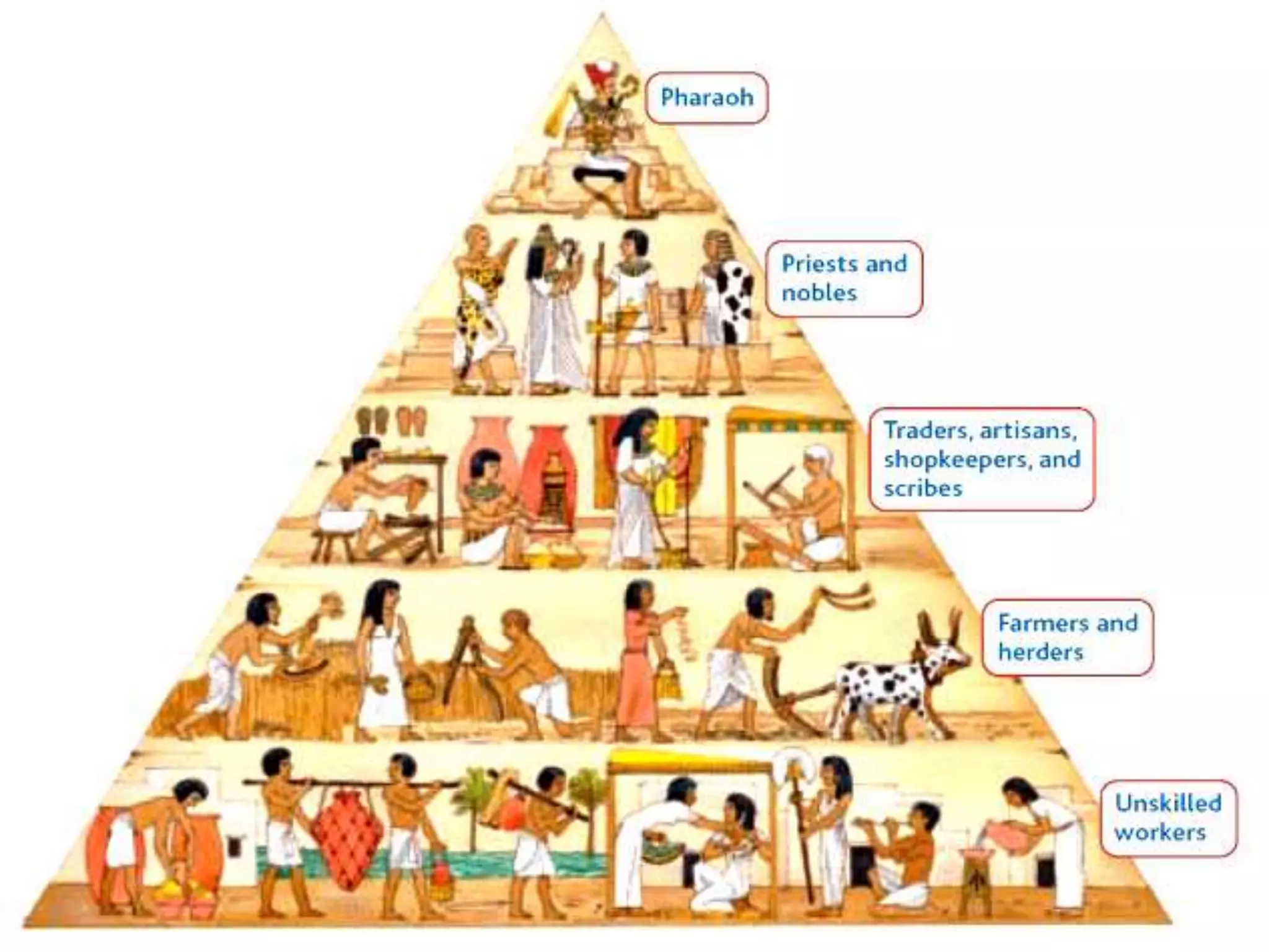 kabihasnang-egypt.pptx