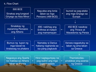 Kabihasnang greece | PPT