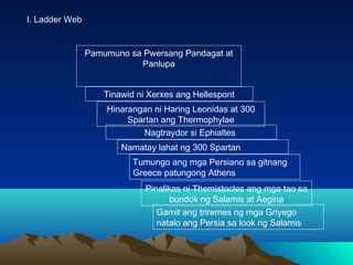 Kabihasnang greece | PPT