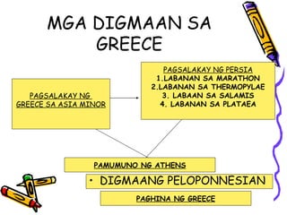 ang kabihasnang griyego | PPT