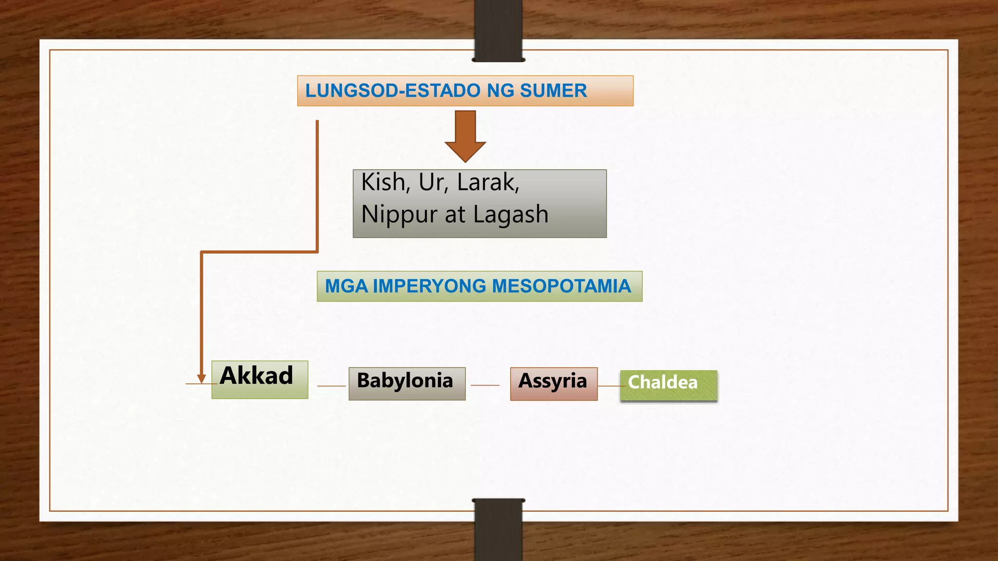 Kabihasnang mesopotamia | PPTX