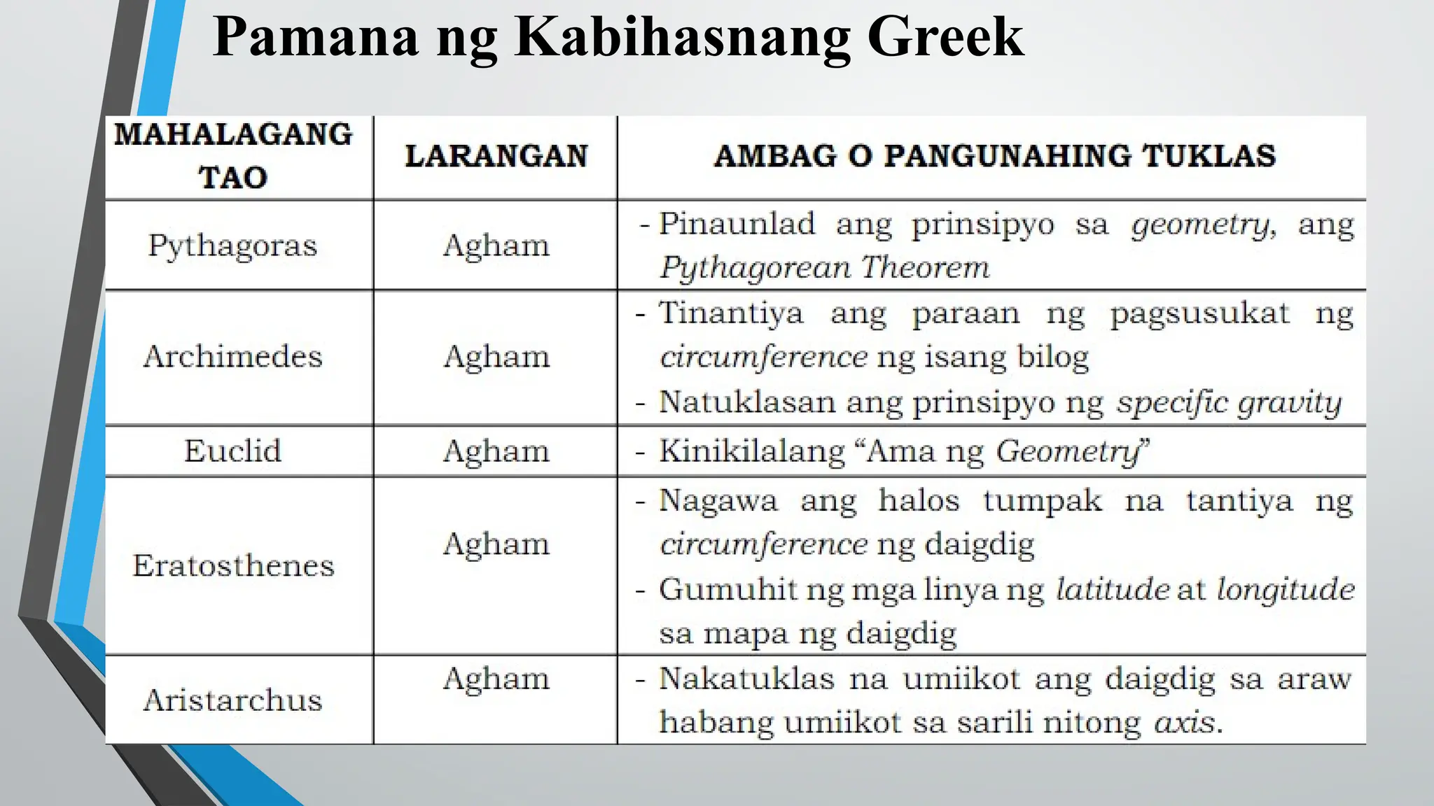 KABIHASNANG MINOAN, MYCENEAN, KLASIKO NG GREECE.pptx