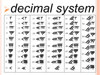 Sumerian Decimal System