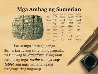 Kabihasnang Sumer Cuneiform