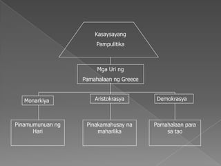 Kabihasnan ng greece | PPTX
