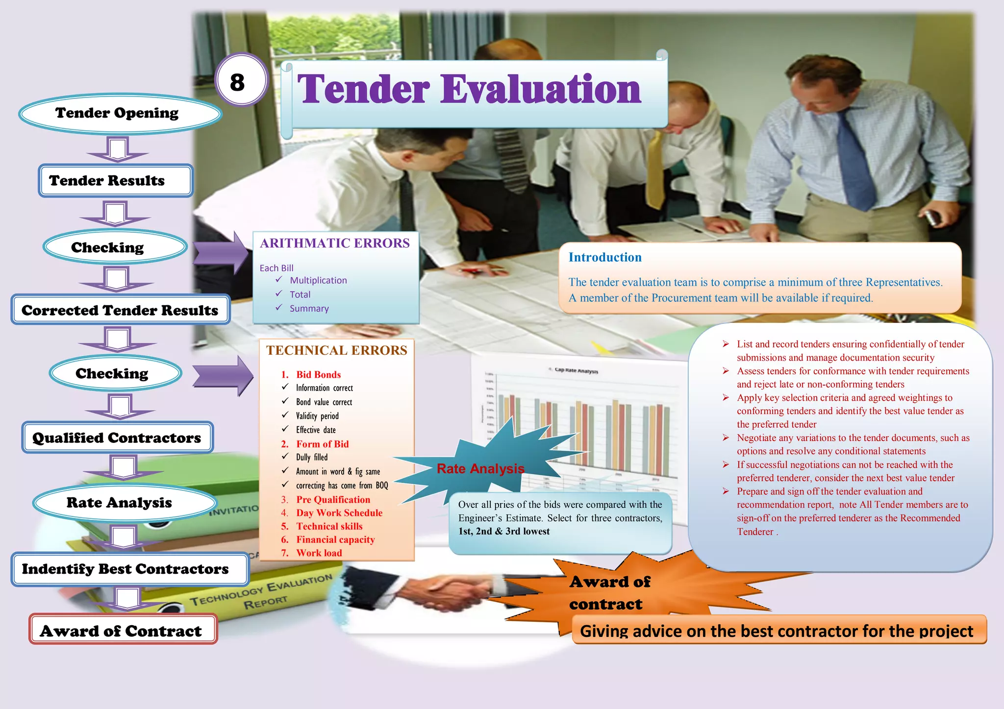 Tender Evaluation PDF