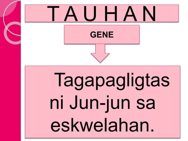 Kabilang sa mga nawawala | PPTX