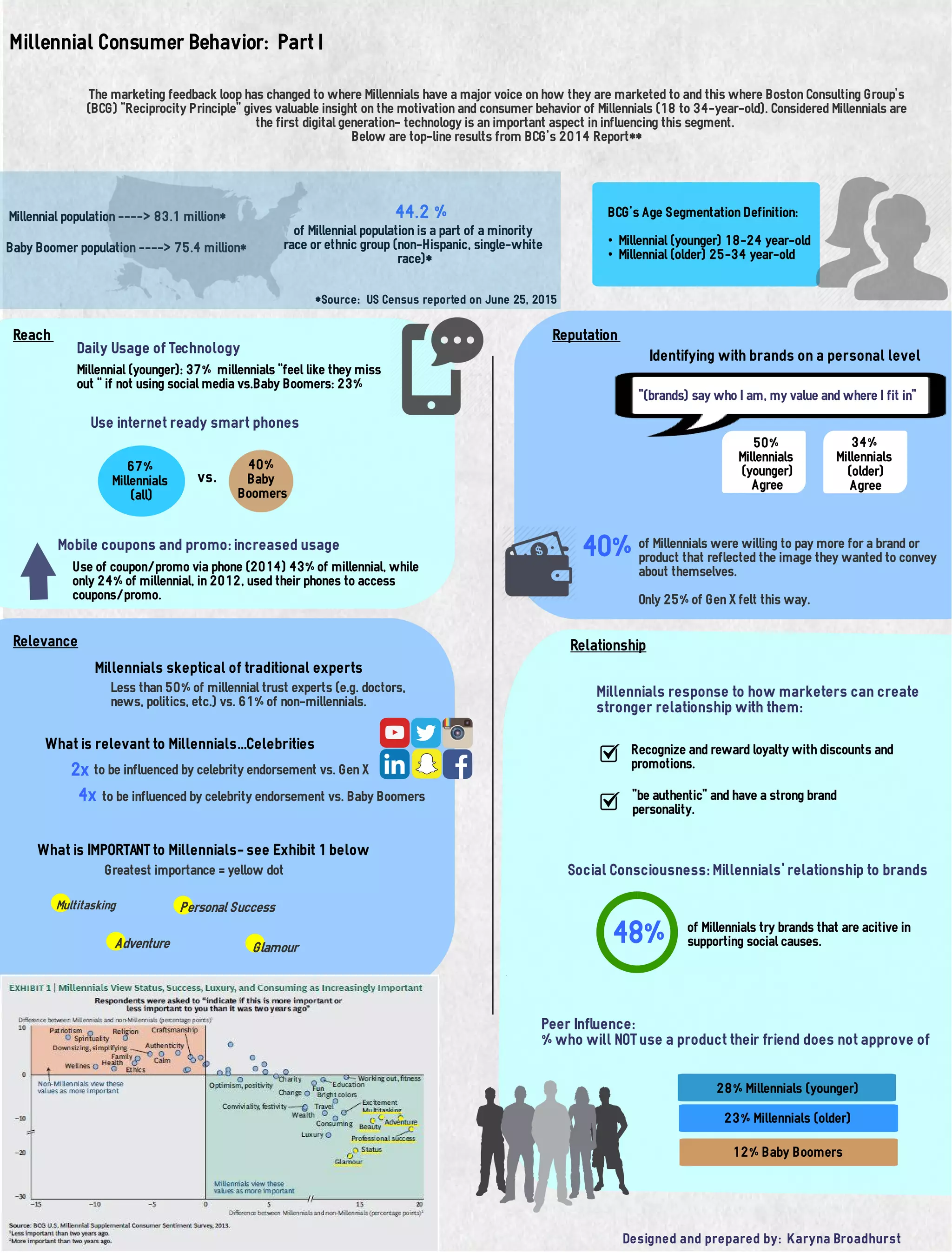 Marketing Infographic: Millennial consumer behavior & energy drink ...
