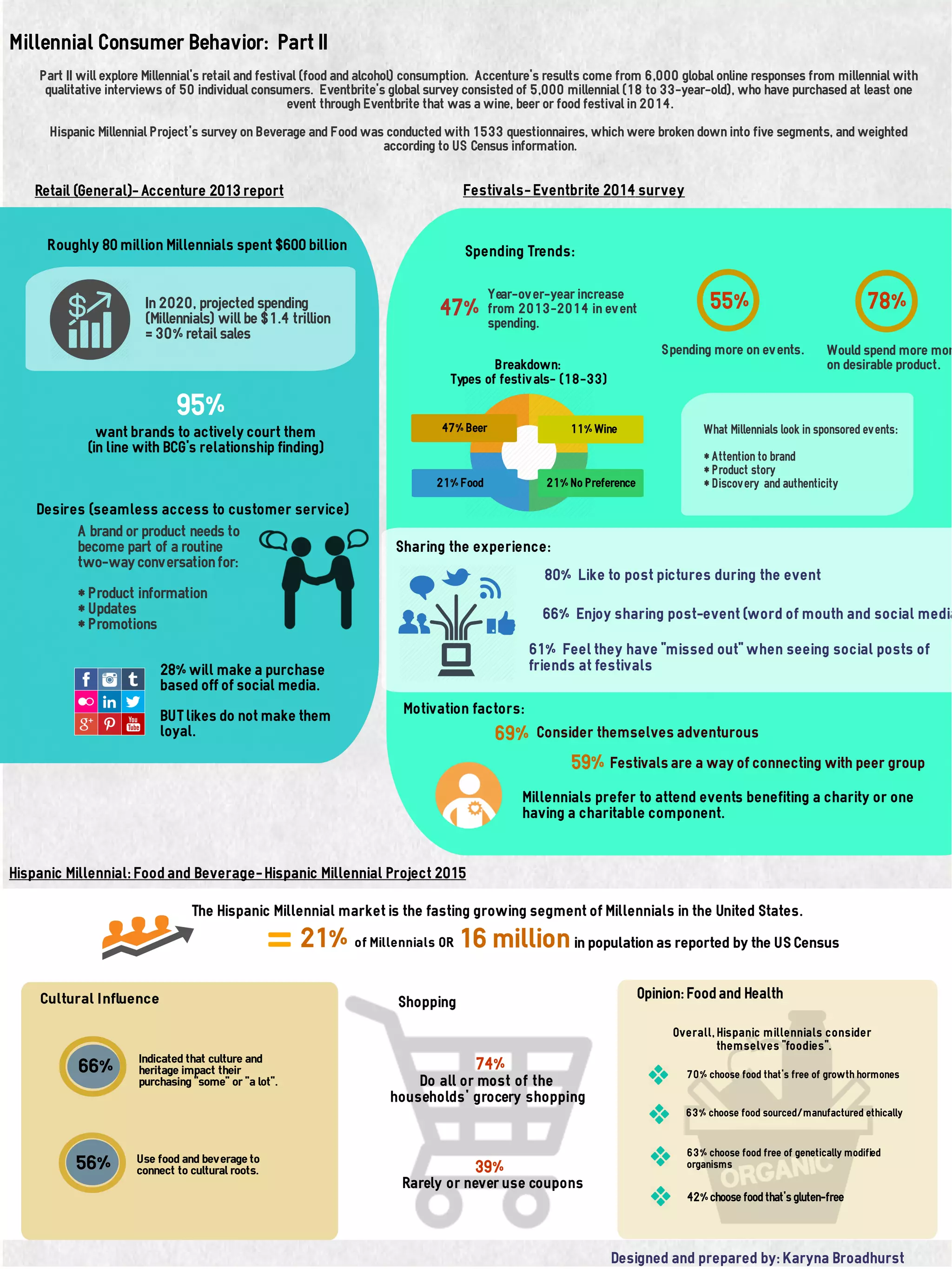 Marketing Infographic: Millennial consumer behavior & energy drink ...