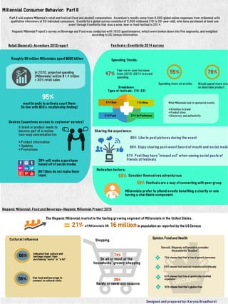 Marketing Infographic: Millennial consumer behavior & energy drink ...