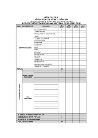 Kabin Hizmetleri 9.Sınıf Ders Programı | PDF